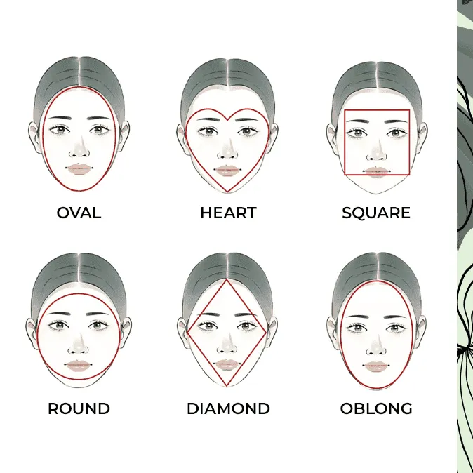 Face Shape Guide
